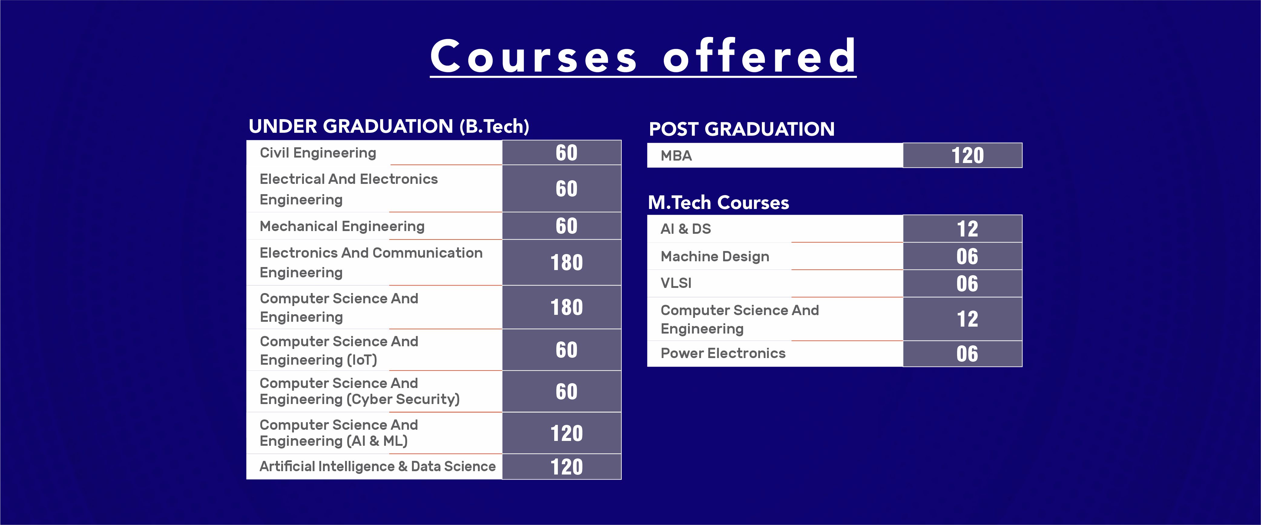 Ramachandra College of Engineering, Eluru | RCEE
