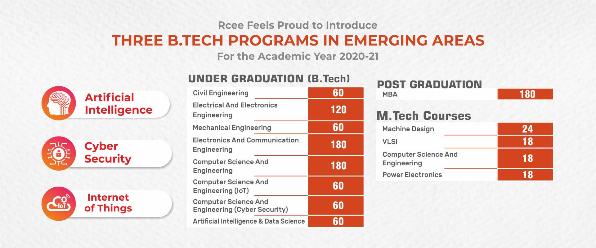 Ramachandra College of Engineering, Eluru | RCEE