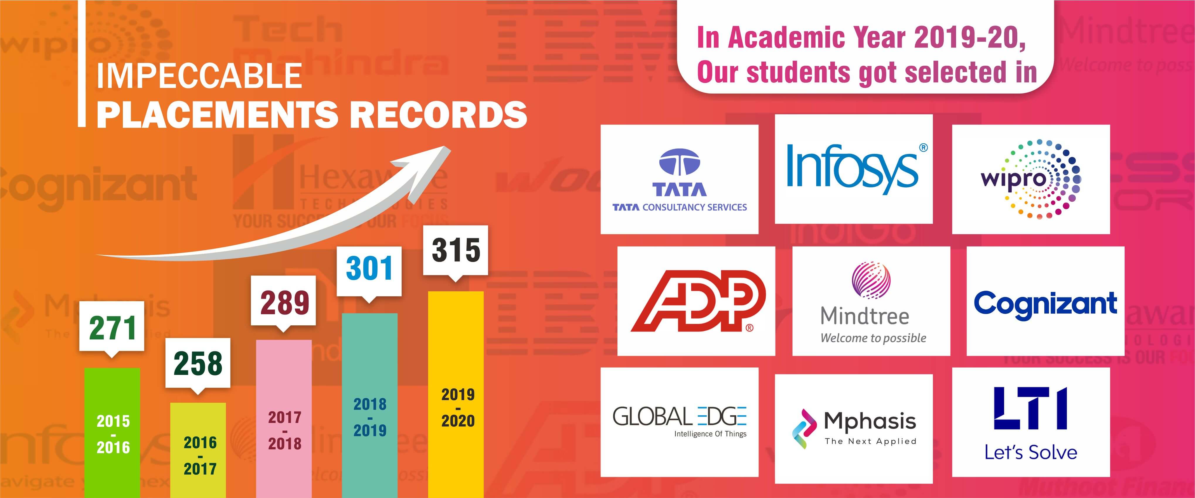 Ramachandra College of Engineering, Eluru | RCEE