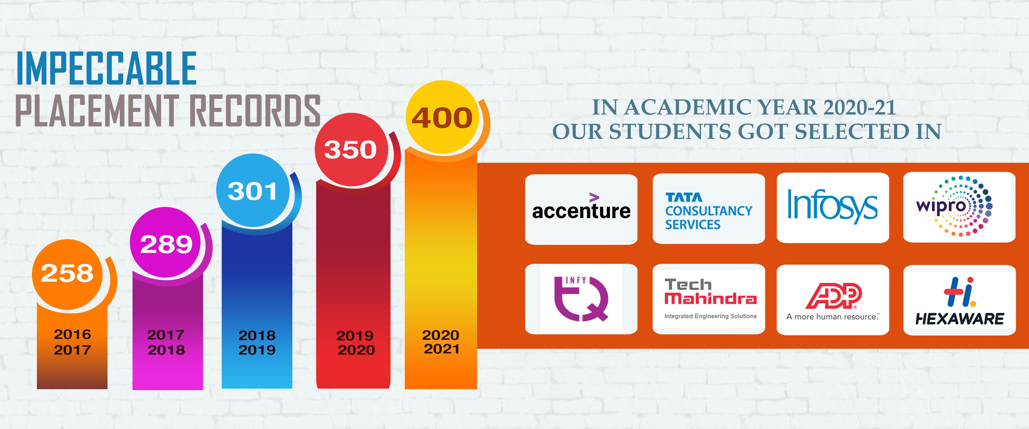 Ramachandra College of Engineering, Eluru | RCEE